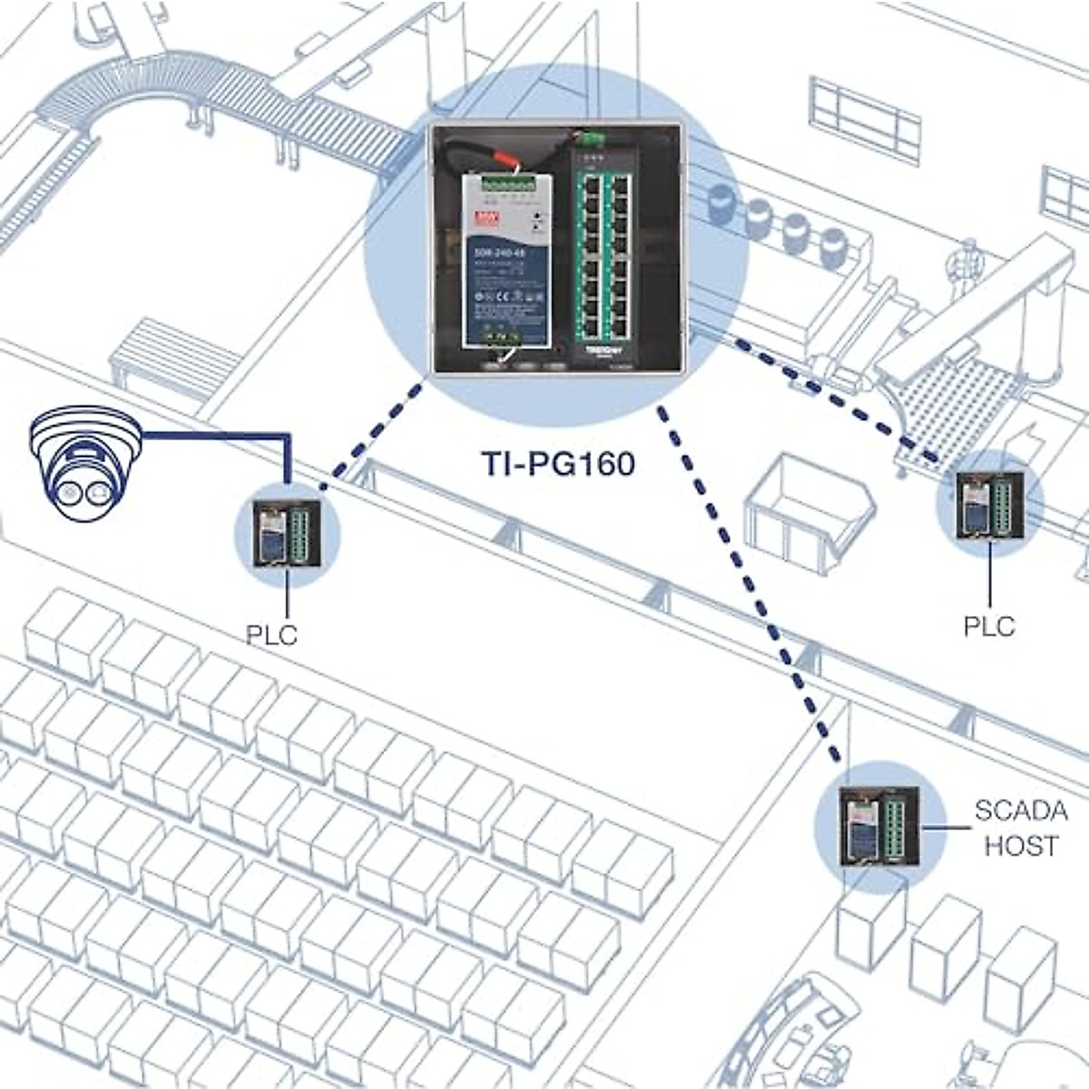 TRENDnet 16-Port Hardened Industrial Unmanaged Gigabit 10/100/1000Mbps DIN-Rail Switch w/ 16 Gigabit PoE+ Ports, Lifetime Protection, TI-PG160