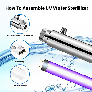 WIRELEL Water Purifier Filter for Whole House, Water Filter System 12 GPM 55W 110V + 3/4 Inch Inch MNTP