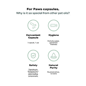 Zampaw - Pet Massage Oil for Dogs – Anti-Itch Relief for Dry, Itchy, Irritated Skin & Paws - Vitamin E, Aloe Vera, Jasmine & Coconut Oils - Healthy Skin & Shiny Coat - Calming Aloe Vera – 90 Capsules