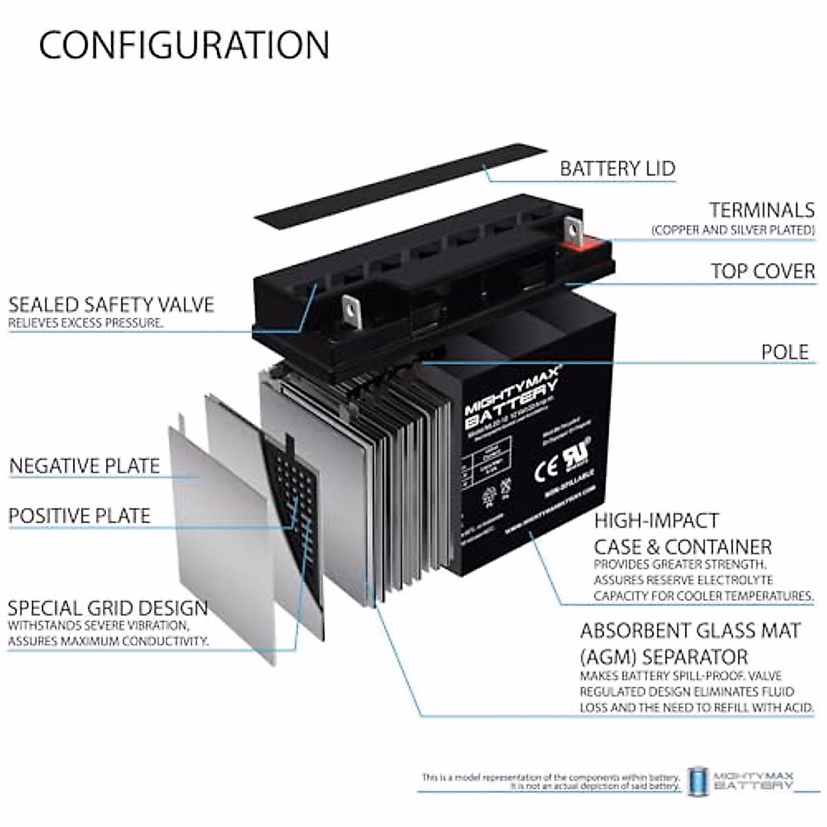 Mighty Max Battery 12V 22AH SLA Battery Replacement for BB HR22-12