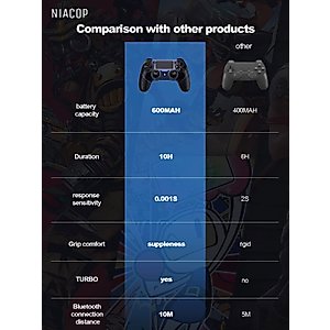 Niacop P4 Controller, play-station 4 controller with Macro Programming Function, Dual Vibration, Turbo 3-level adjustable, 3.5MM headphone jack etc., [2023 Latest Upgrade]