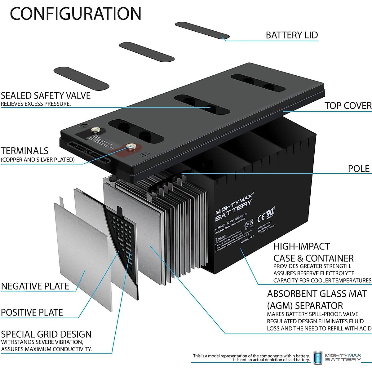 ML4D -12 Volt 200 AH, Internal Thread (INT) Terminal, Rechargeable SLA AGM Battery