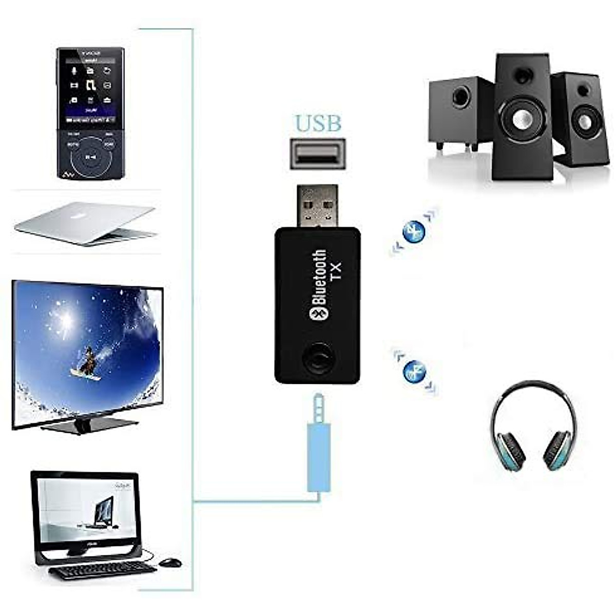 Bluetooth Transmitter for TV PC,YETOR 3.5mm Portable Stereo Audio Wireless Bluetooth 5.2 Audio Transmitter for TV,PC,MP3/MP4.USB Power Supply(TX9)