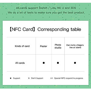 NFC Cards Compatible with Animal Crossing New Horizons Series 1-5 with Case (Series4)