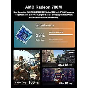 FEVM Mini Pc Gaming FA780 Mini Gaming Pc AMD Ryzen 7 7840HS(8C/16T up to 5.1GHz) HDMI x 2(4K@60Hz)+USB4(8K@60hz) 3 Display,16GB RAM+500GB NVME SSD, Powerful Mini Computer WiFi6/BT5.2/2.5Gbps