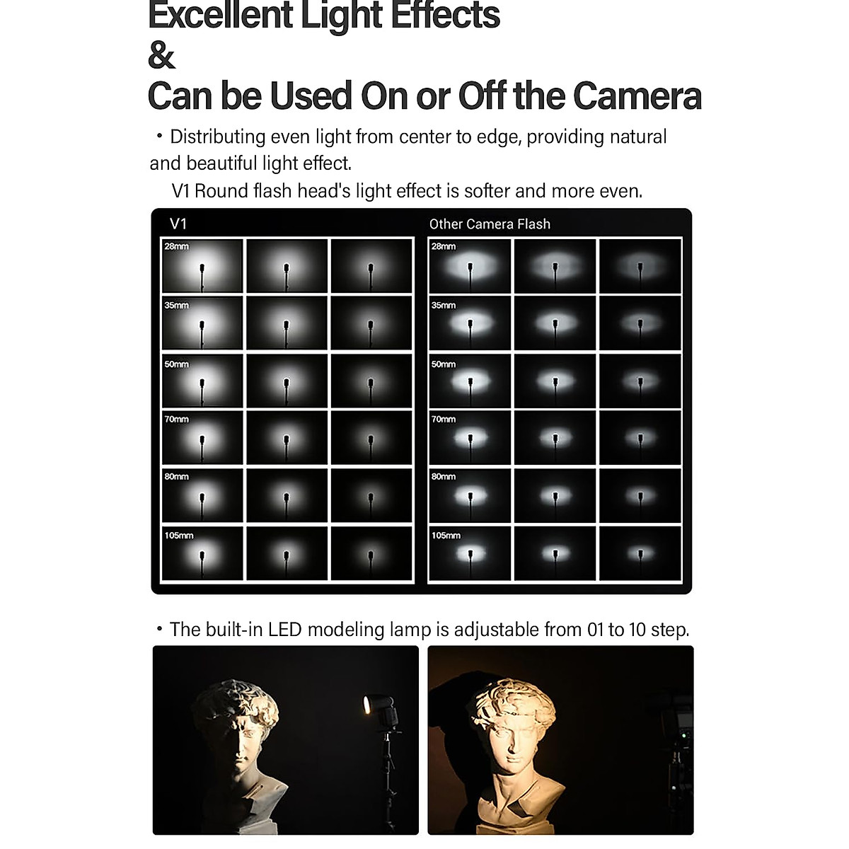 Godox V1-O TTL Flash Speedlite 76WS GN92 2.4G High-Speed Sync 1/8000s 2600mAh Li-ion Battery Round Head Camera Speedlight with Godox AK-R1 Accessories Kit Compatible for Olympus Panasonic Cameras