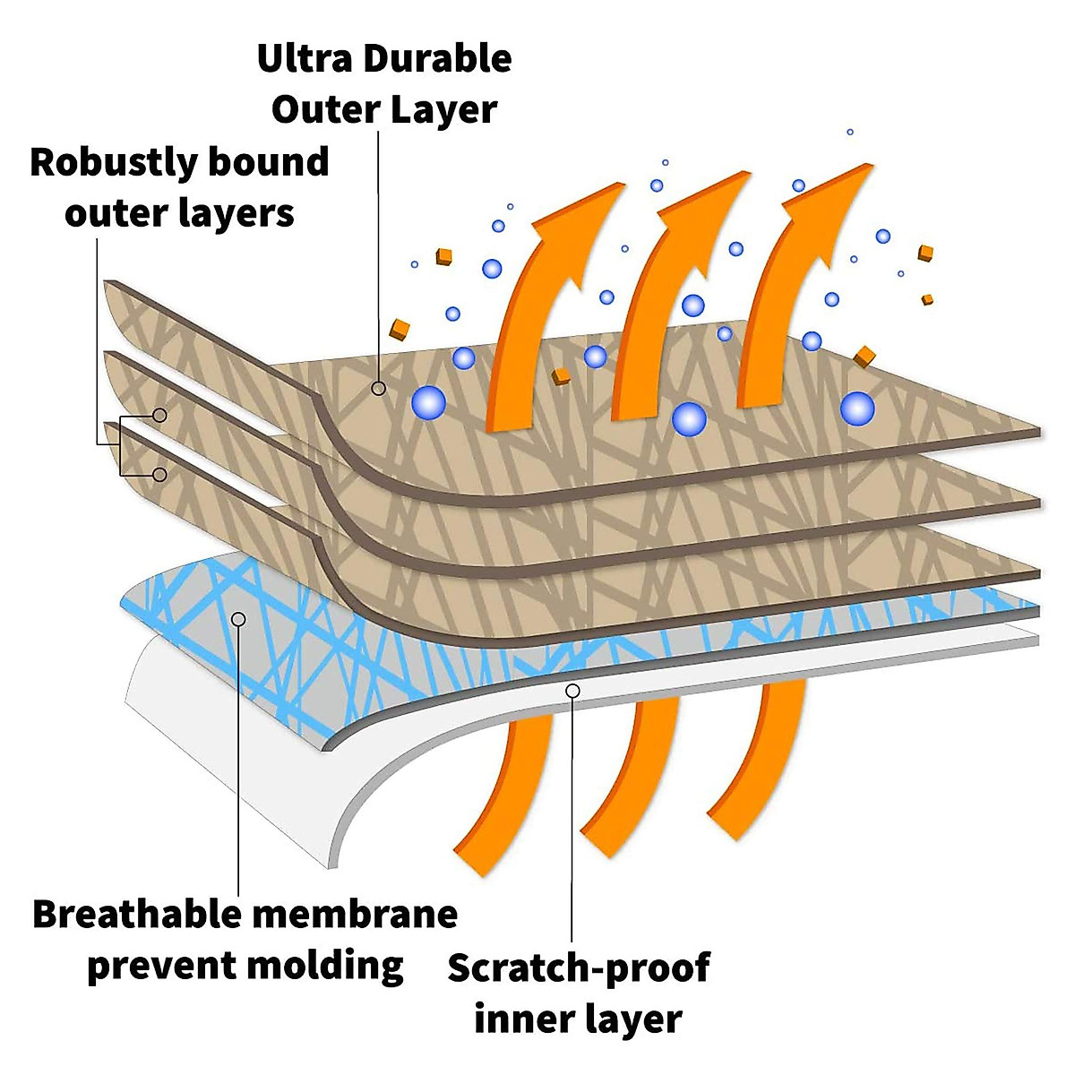 5 Layer Car Cover for GMC Jimmy 1980-1991 4-Door Chevy K5 Blazer 2nd Gen, Semi Custom Fit Full Coverage Pollution, Dust, Sun, Snow, Rain, Hail All Weather Protection, Breathable