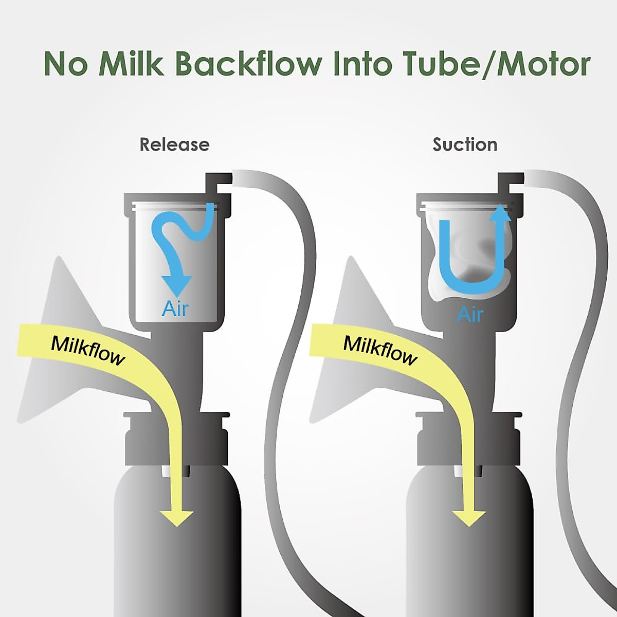 Maymom Breast Shield Flange Compatible with Ameda Breast Pumps (22 mm, Small, 1-Piece)