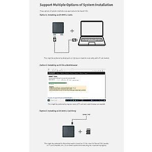 Nanopi R5C Mini WiFi Router OpenWRT with Dual PCIe 2.5Gbps Ethernet M.2 Key E USB Ports 2GB LPDDR4X RAM 32GB eMMC Based in Rockchip RK3568B2 Soc 0.8T NPU for IOT NAS Smart Home Gateway Support Ubuntu