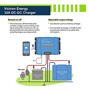 ExpertPower 2.5KWH 12V Solar Panel Kit | LiFePO4 12V 200Ah, 400W Solar Panels, 30A MPPT Solar Controller, 30A DC-DC Charger, 2KW Pure Sine Wave Inverter Charger | RV, Trailer, Camper, Marine, Off Grid
