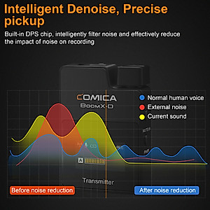 comica BoomX-D1 - Wireless Microphone System for Cameras, Camcorders, Smartphones, Laptops, Compact Wireless Lavalier Lapel Microphone with Noise Reduction, Low Latency, Monitoring, Muting