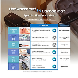 Kiturami Ondol Heating Mat Topper KDMU (KDMU-952, Queen Size)