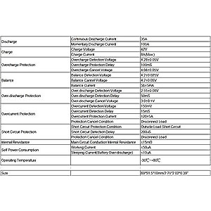 36V 35A 10Series Cell Li Ion Batteries PCB Board with Balancing Overcharge for Li-ion Battery Cell Pack, Ternary, Manganese and Cobalt Batteries