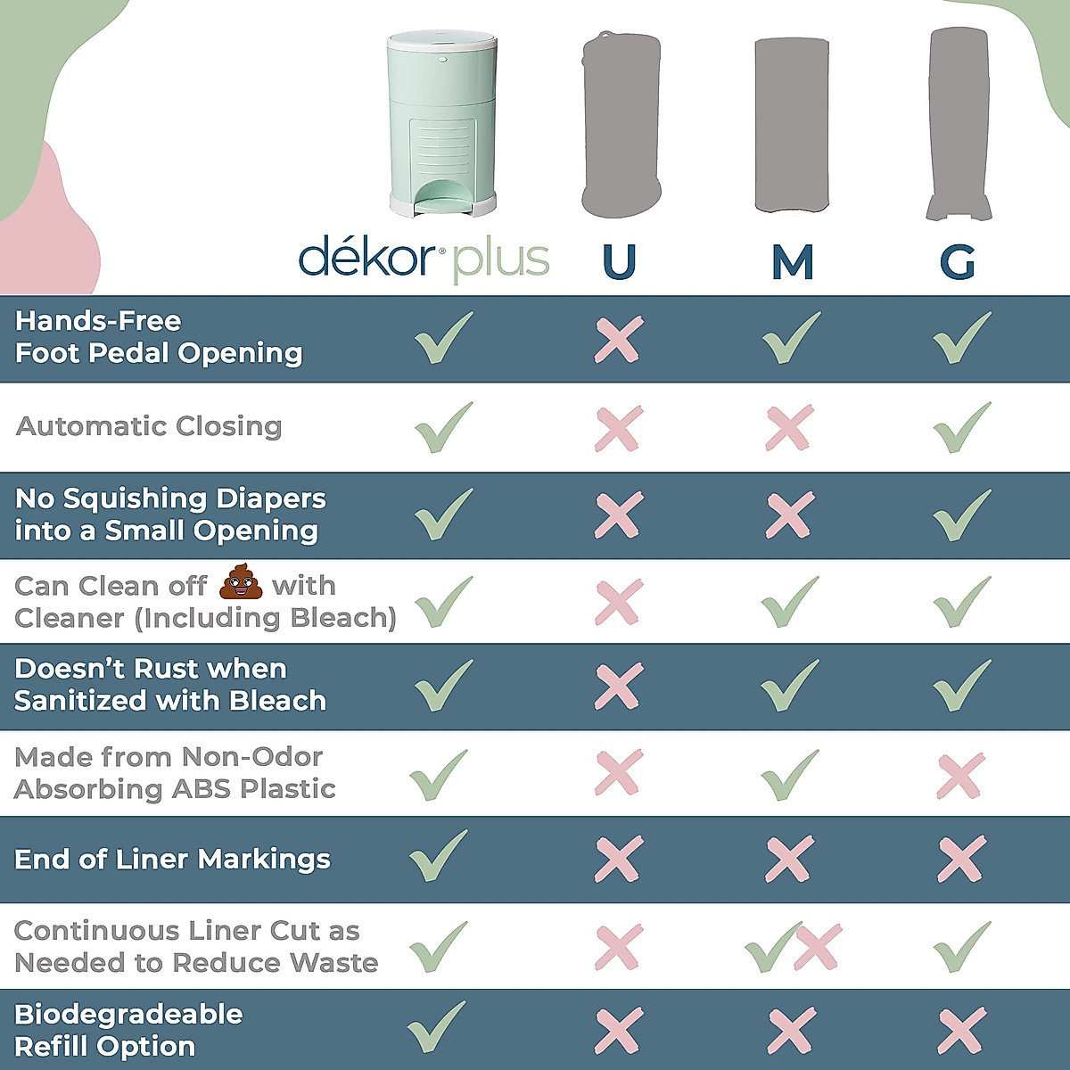 Diaper Dekor Classic Diaper Pail Gift Set – White | Comes with up to a Year's Supply Worth of Diaper Dekor Refills!