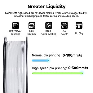 GIANTARM High-Speed PLA Filament 1.75mm, 1kg 2.2lb Spool, Fast Printing PLA for AnkerMake M5/ for Ender 5 S1 3D Printers (White)
