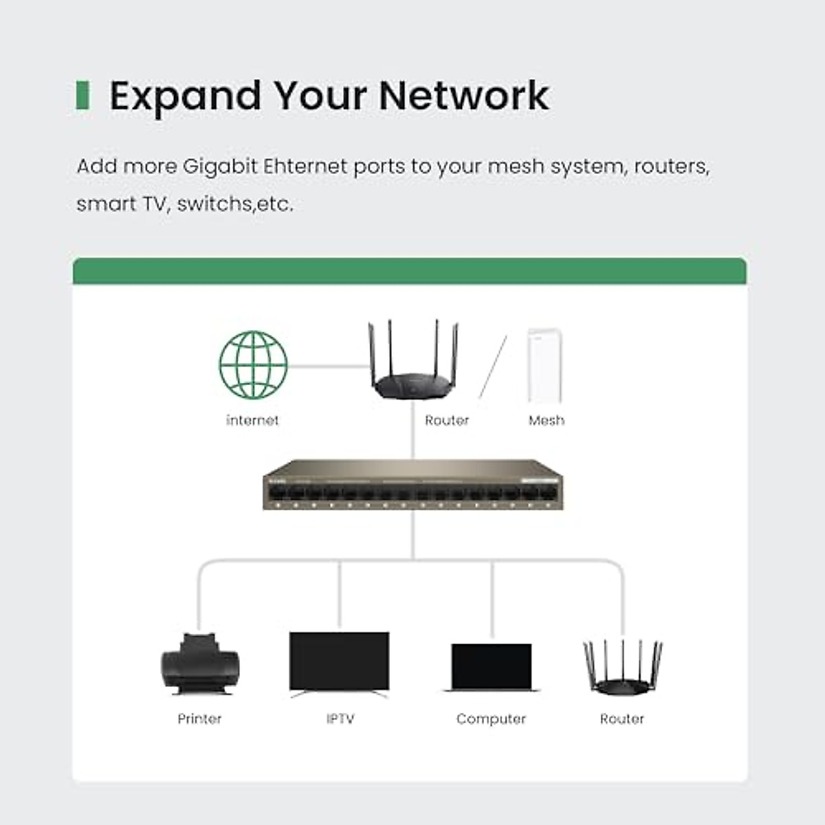 Tenda TEG1016M, 16 Port Gigabit Switch, Unmanaged Ethernet Switch with Traffic Optimization, Plug & Play, Fanless & Metal Design Network Switch, Limited Lifetime Protection