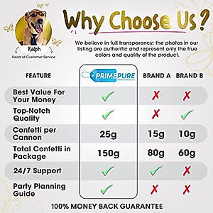 Premium Confetti Cannon - 6 Pack - White and Gold Butterfly Shaped Confetti Poppers Bulk | Party Poppers Confetti Shooters | White Confetti and Gold Confetti Cannons for Birthday, Graduation, Wedding | White and Gold Poppers Confetti Shooters | White and