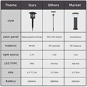nommthy 4 Pack 40 Lumen Solar Garden Lights Outdoor, IP44 Waterproof Solar Powered Garden LED Lights, Solar Pathway Lights for Garden, Landscape, Path, Yard, Patio, Driveway-(Cold White)