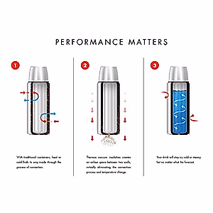 Thermos Vacuum Insulated Compact Stainless Steel Beverage Bottle, 34-Ounce (FBB1000SS4)