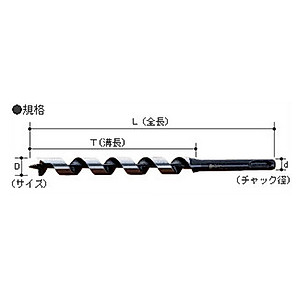 Onishi Industrial SDS Woodworking Bit (NO.25), 0.6 inches (16 mm)