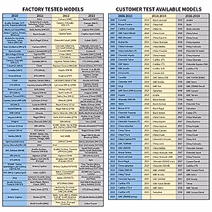 VXDAS TPMS Relearn Tool for GM Tire Sensor TPMS Reset Tool Tire Pressure Monitor System Activation Tool OEC-T5 for GM Buick/Chevy/Cadillac Series Vehicles 2023 Edition