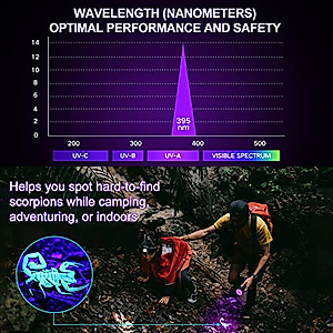 Black Light UV Light Flashlight, 21 LED 395nm Ultraviolet Blacklight Flashlight Mini Pet Urine Detector for Dog/Cat, Dry Stains, Resin Curing, Matching with Pet Odor Eliminator(Batteries are Included)