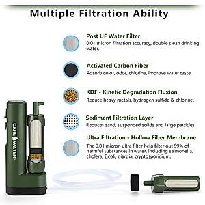 CaredWater Electric Water Filter Pre-Filter (2 Sets) and Post-Filter (1 Set) Replacement, Optimal Filtration and Economic Combination