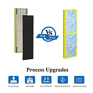 TRIGHTFILTERS FLT4825 True HEPA Upgraded Replacement Filter B, Compatible with Germ Guardian Air Purifier AC4300BPTCA, AC4300WPT, AC4900CA, AC4825, AC4825W, CDAP4500BCA, CDAP4500WCA, AP2200CA (1 Pack)