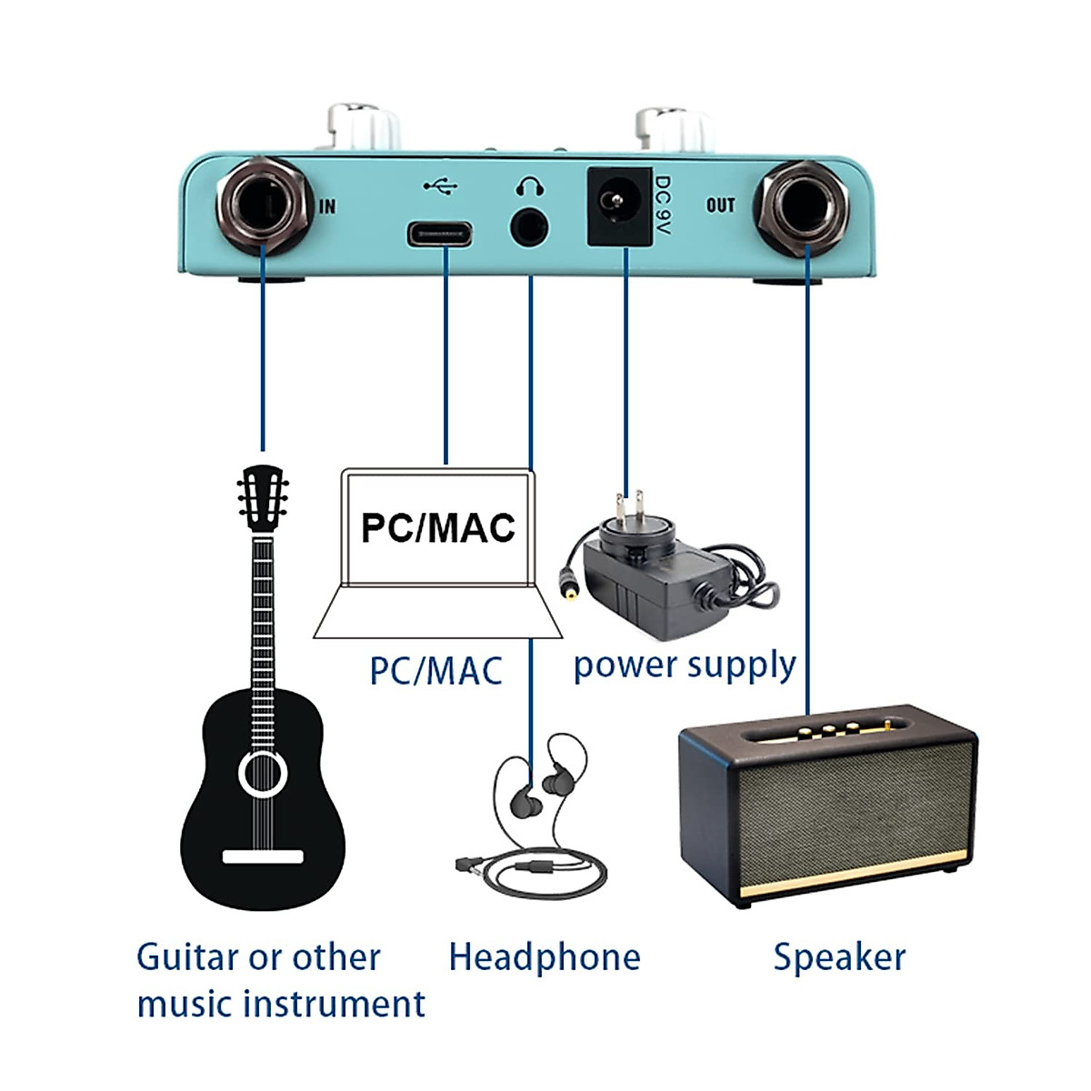 HOEREV Guitar Drum Machine Looper Tuner 3 In 1 Loop Pedal For Electric Guitar Bass Pedals Station Type C Can Be Power Supply Port