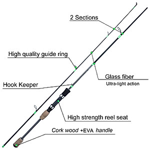 Sougayilang Resolute Fishing Rods, Spinning Rods & Casting Rods, Ultra-Sensitive Carbon Fishing Rod Blanks,Oxide Ring Stainless Steel Guides, Super Non-Slip Handle(Ultralight 2.1m/6.9ft Spinning Rod)