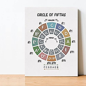 EVXID Circle of Fifths Canvas Poster Painting Wall Art, Music Education Theory Print Artwork Framed Ready to Hang for Music Classroom Office Decor 12 x 15 inch