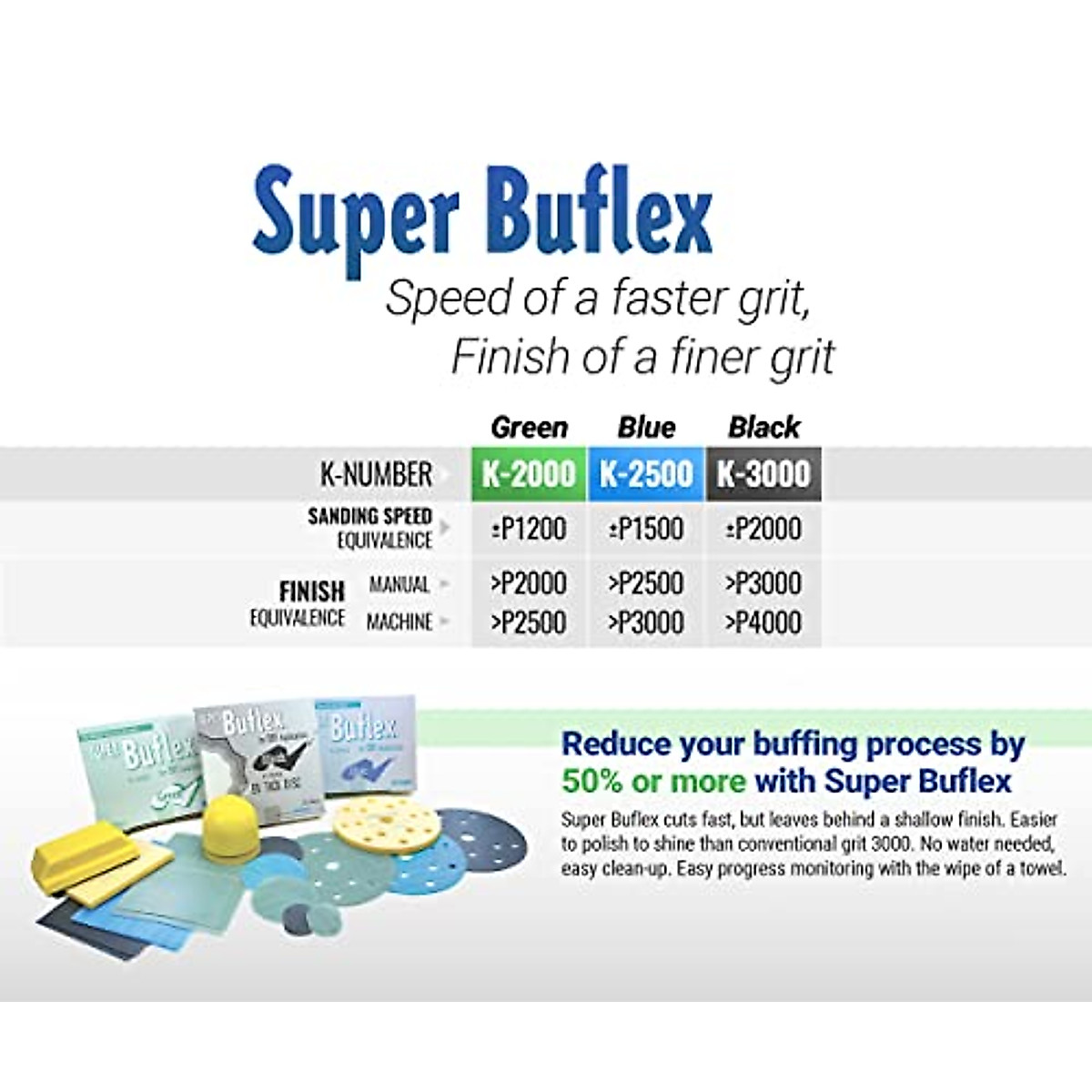 Super Buflex Flexible Polishing Sheets Starter Kit, SP19160, K2000 - K3000, 15 Sheets + 1 Interface Pad + 1 Hand Block
