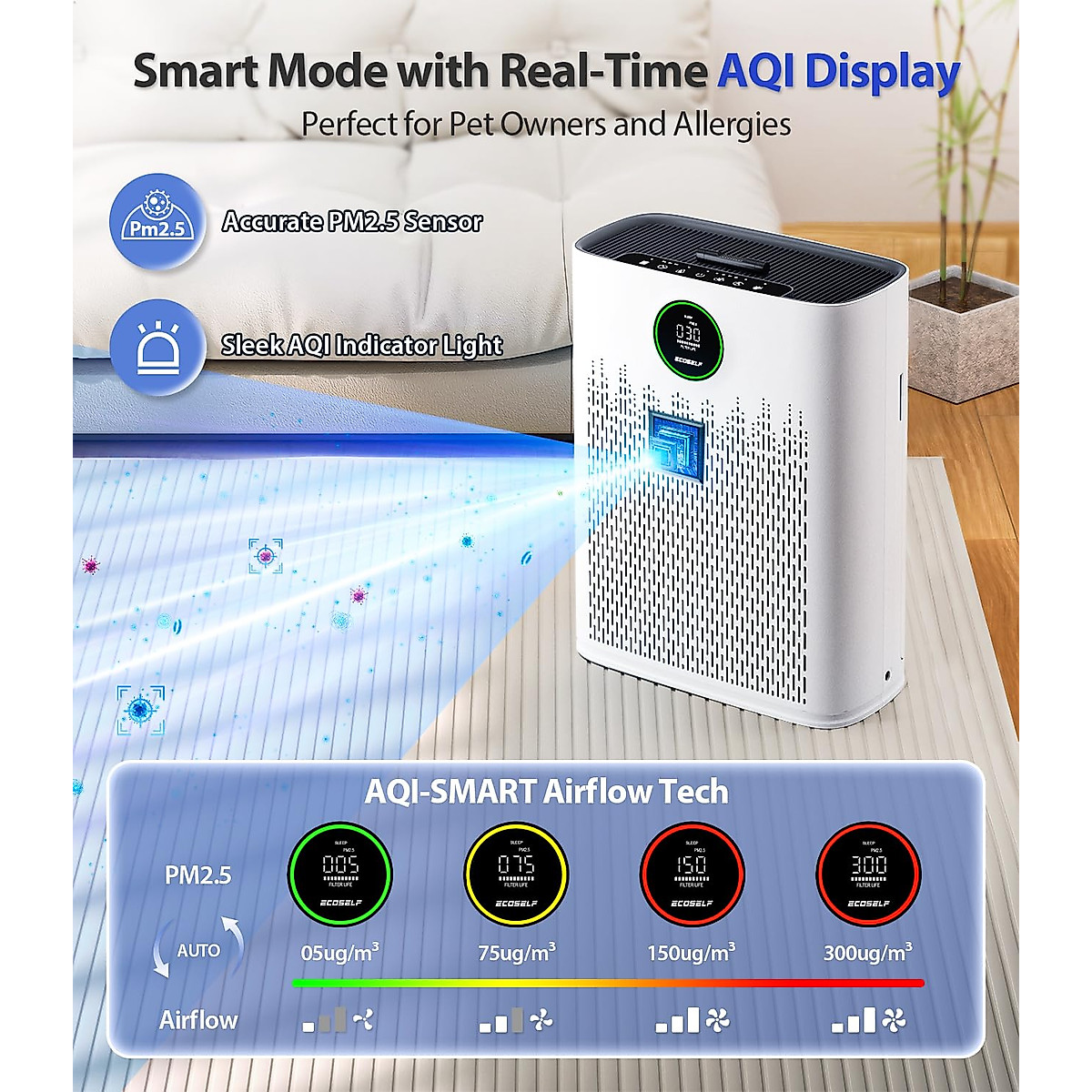 Air Purifiers for Home Large Room, with Smart Mode, PM2.5 Air Quality Display, 22dB Sleep Mode, Aromatherapy, Cover Up to 1295 Ft² with 2X-Purification & 360°Air Outlet, HAP603, Bright White