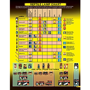 Zoo Med ReptiSun 10.0 UVB Lamps for Reptiles - High Output T5 HO with Optimal UVA/UVB Output - Ideal Terrarium Lighting Solution for Vivariums & Amphibians (3-Pack)
