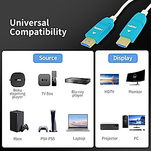 BlueAVS 100 Feet HDMI Fiber Optic Cable 4K 60Hz HDMI 2.0b High Speed 18Gbps Dynamic HDR10 HDCP2.2/2.3 eARC White