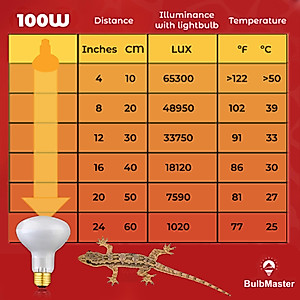 BULBMASTER Reptile Heat Lamp Bulb 100 Watts UVA Basking Light for Reptiles and Amphibian, Basking Light for Bearded Dragon, UVA Reptile Light Bulb E26 Base 2 Pack