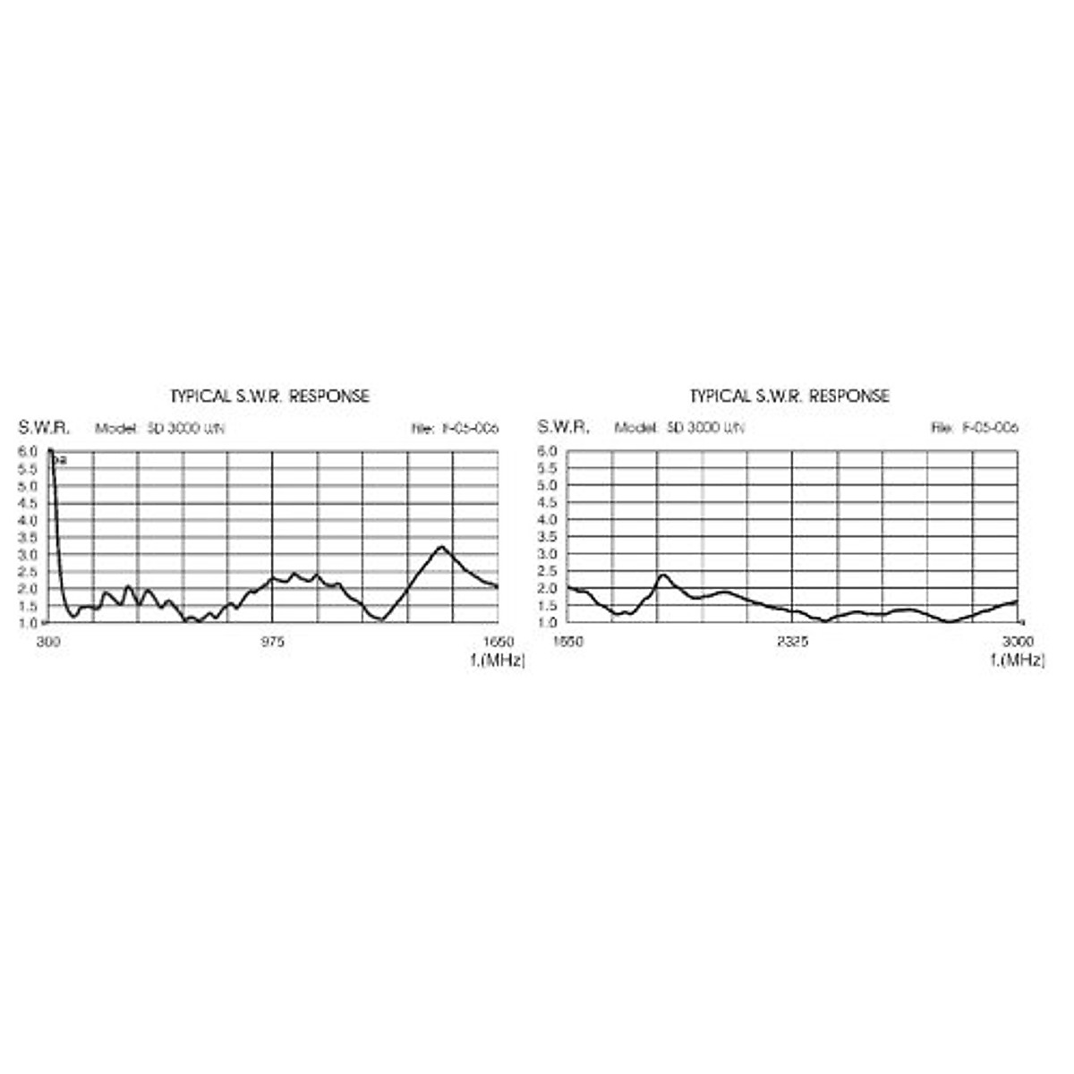 Sirio Antenna Sirio SD 3000 N 300 Mhz-3 Ghz Discone Wide Band Antenna