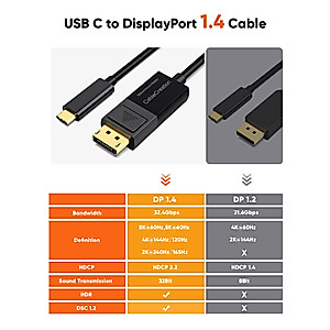 CableCreation 8K USB C to DisplayPort Cable 6FT [HDR, 8K@60Hz, 4K@144Hz, 2K@240Hz] Type C Cable to DP 1.4 Compatible with Thunderbolt 3/4, iPhone 16 15 Pro Max Plus MacBook Pro/Air iPad XPS Galaxy S24
