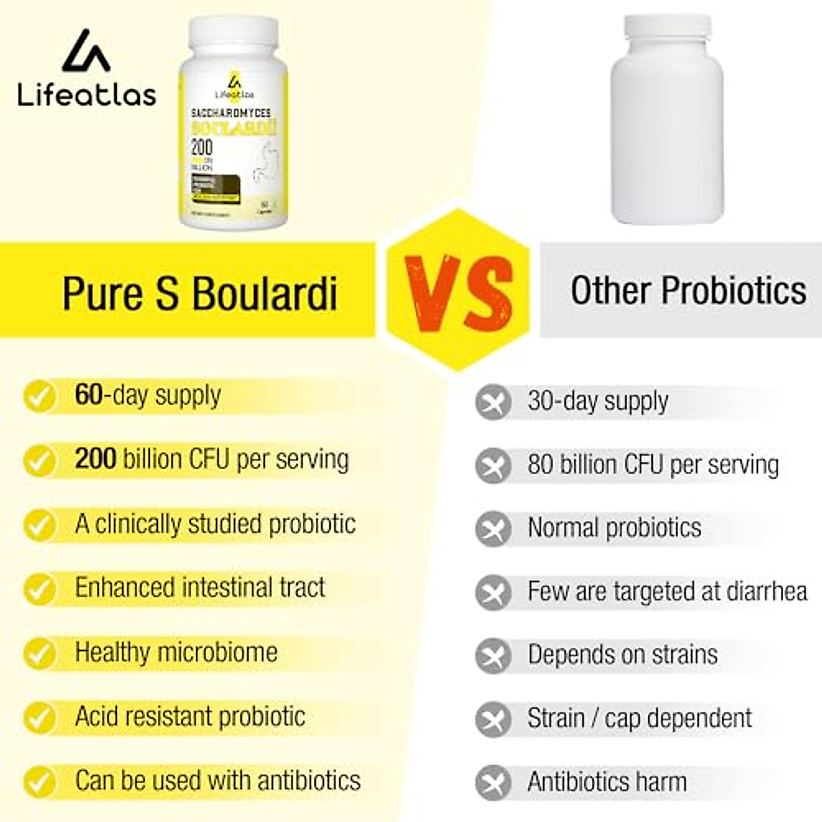 200 Billion CFUs Saccharomyces Boulardii Probiotics - Clinically Studied Probiotics for Women & Men, Enhanced Intestinal Tract, Immune, Bloating Gut & Digestive Health, Acid Resistant - 2 Month Supply