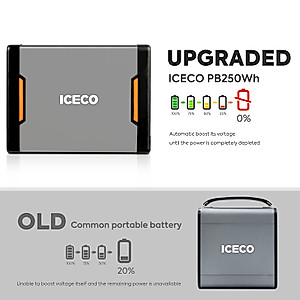 ICECO 69600mAh Portable Power Station, 250Wh Outdoor Mobile Backup Lithium Battery, 2 DC/4 USB Ports & Battery Level Display for Trip, Camping, Hunting Emergency (Only Suitable GO20 Series)