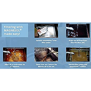 Magnesol Deep Fryer Oil Filter Powder | 90 x 4.8 oz Portion Sachets | Item 748519 | Use One Sachet for per 50Lb Oil | Save Fryer Oil, Fry Oil Cleaner, 90 Sachets per Box