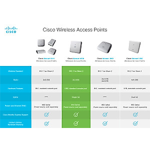 Cisco Aironet 1832I-B-K9 Wi-Fi Access Point, 802.11ac Wave 2, with Internal Antenna (AIR-AP1832I-B-K9)