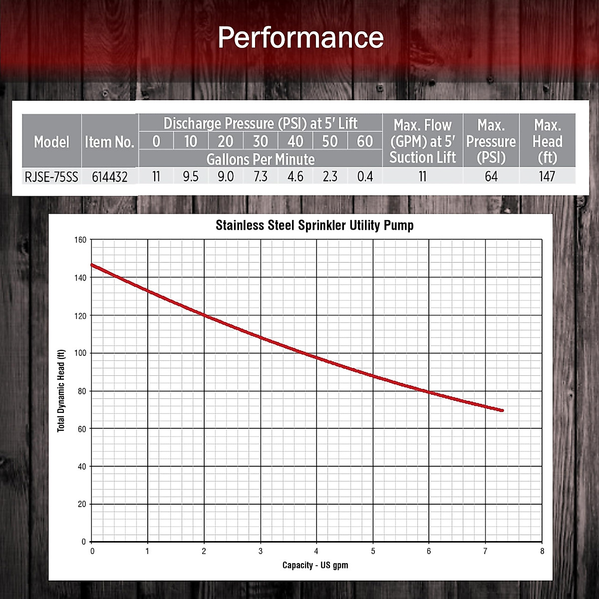 Red Lion RJSE-75SS 115 Volt, 3/4 HP, 11 GPM Stainless Steel Sprinkler Utility Pump with 8-ft. Cord, Red, 614432