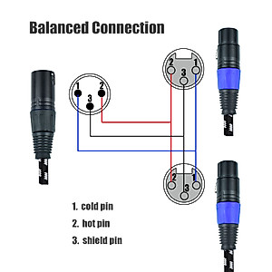 Mugteeve XLR Y Splitter 2 Female to 1 Male, 5 Feet Microphone XLR Breakout Cable Balanced Left and Right Dual Female to Single Male, Nylon Braided Heavy Duty, Noise Free, for Mixer/Speaker/MIC