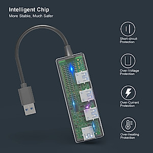 BENFEI 2 Pack USB 3.0 Hub 4-Port, Ultra-Slim USB 3.0 Hub Compatible for MacBook, Mac Pro, Mac Mini, iMac, Surface Pro, XPS, PC, Flash Drive, Mobile HDD