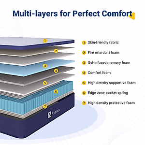 Avenco Mattress Queen, 12 Inch Queen Mattress Hybrid, Medium Firm Queen Mattress in a Box for Pressure Relief and Sound Sleep, Wrapped Coils and CertiPUR-US Foam, Soft Breathable Fabric