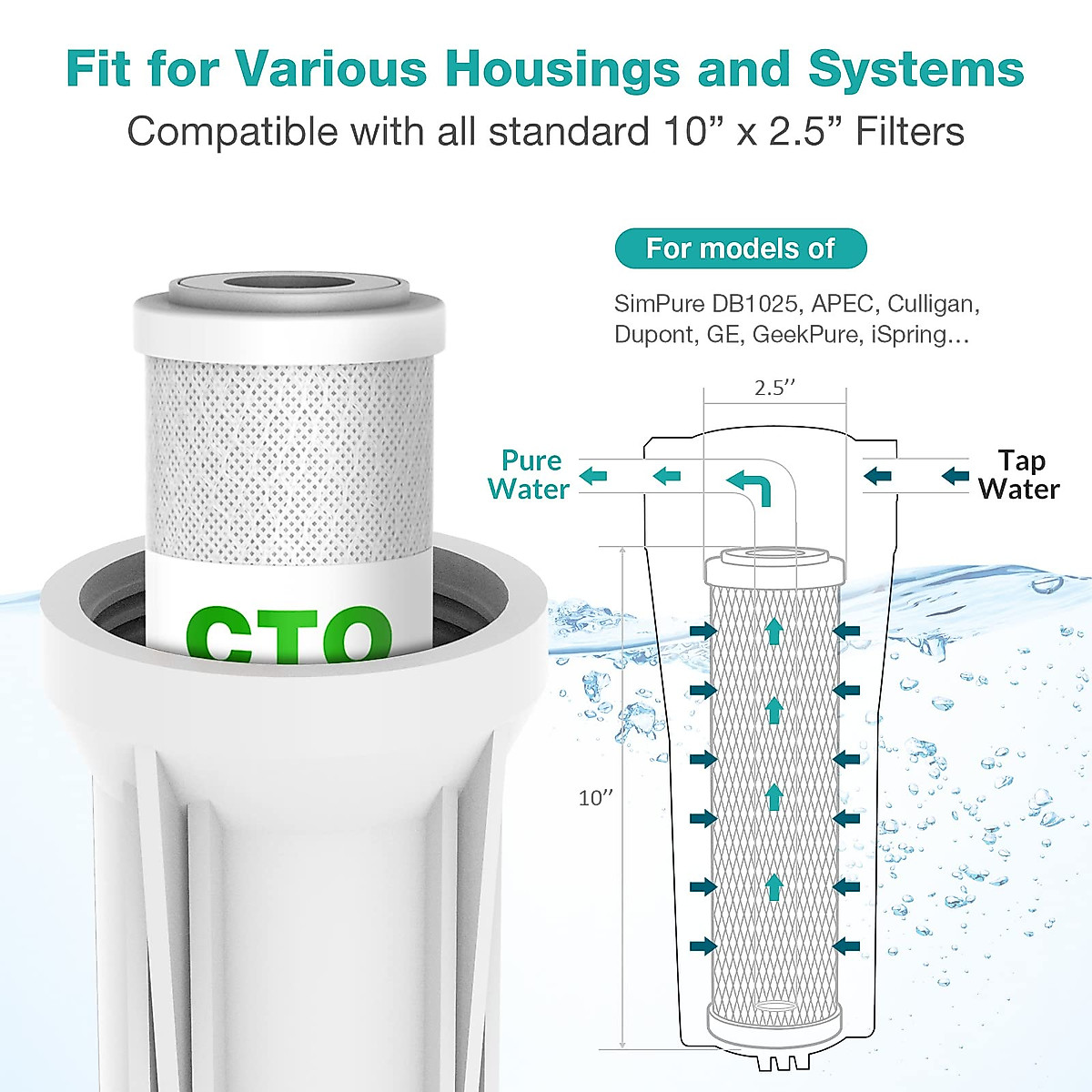 SimPure 5 Micron 10" x 2.5" Whole House Carbon Sediment Water Filter Cartridge Replacement for Home Under-Sink & Countertop Filtration System
