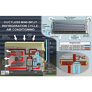 AC Service Tech LLC HVAC Refrigeration Cycle Posters (Small (18" x 12"))