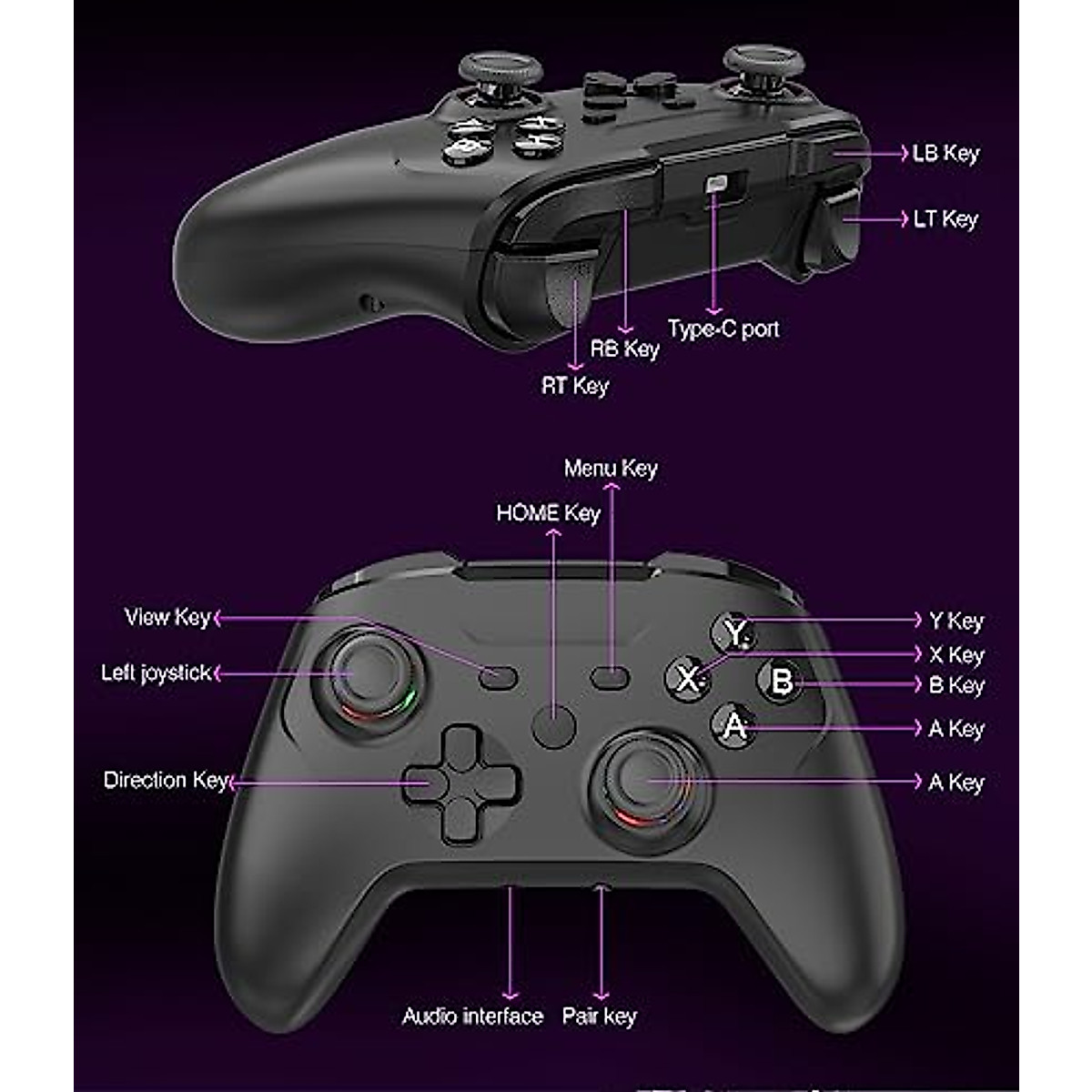 DOBE 𝙎𝙩𝙚𝙖𝙢 𝘾𝙤𝙣𝙩𝙧𝙤𝙡𝙡𝙚𝙧, Wireless Gaming Controller for Steam/Steam Deck/PC Windows/PS3, PC Gamepad with Adjustable Dual Vibration & Headphone Jack (Battery Required)