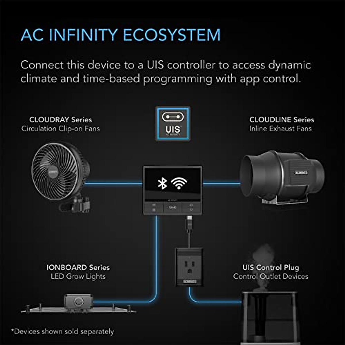 AC Infinity IONBOARD S22, LED Grow Light Board with Samsung LM301B Diodes, Deeper Penetration and Dimmable Full Spectrum Lighting, for Veg Bloom Indoor Plants in Grow Tents Greenhouses (2x2)